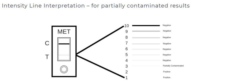 Meth Testing Instructions | Apple Environmental | Meth Remover